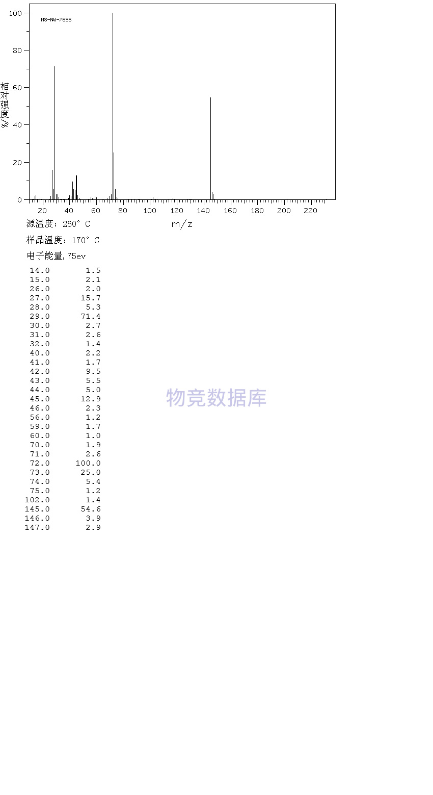 异硫氰基乙酸乙酯ethyl Isothiocyanatoacetate24066 82 8参数,分子结构式,图谱信息 物竞化学品数据