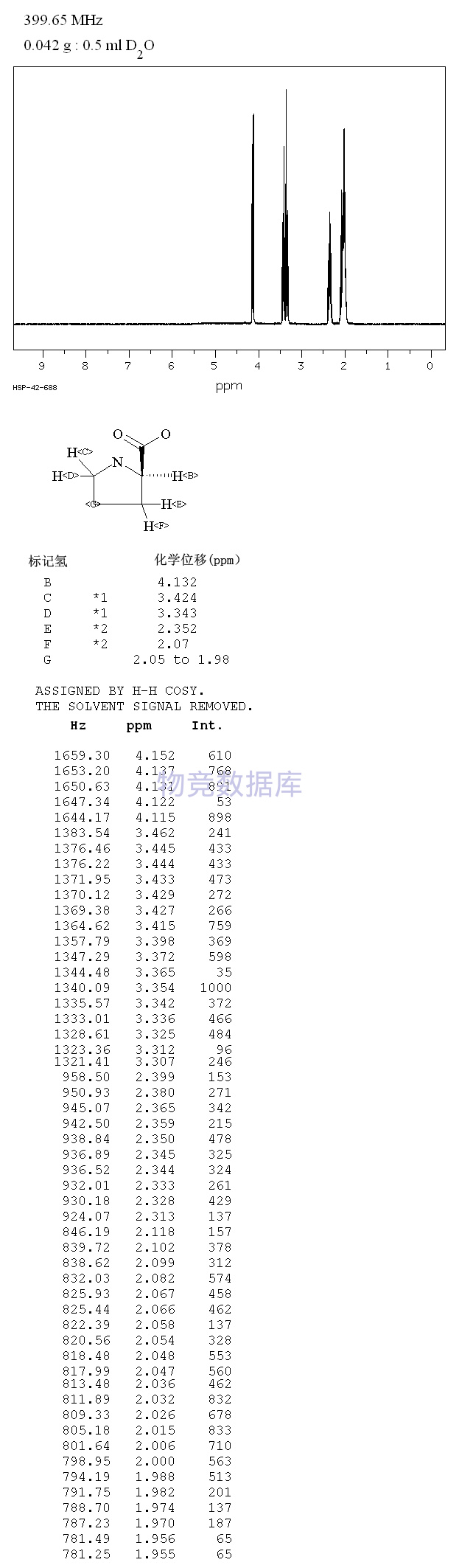 D 脯氨酸d Proline344 25 2参数,分子结构式,图谱信息 物竞化学品数据库 专业、全面的化学品基础数据库