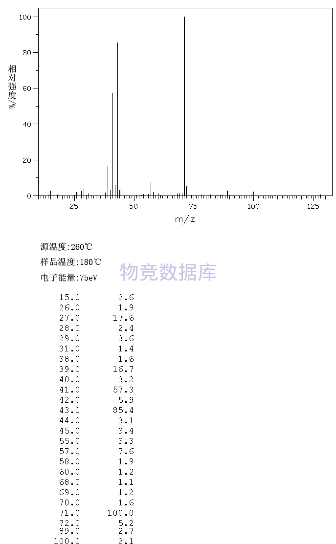 丁酸 2 丙烯酯allyl Butanoate2051 78 7参数,分子结构式,图谱信息 物竞化学品数据库 专业、全面的化学品基础数据库
