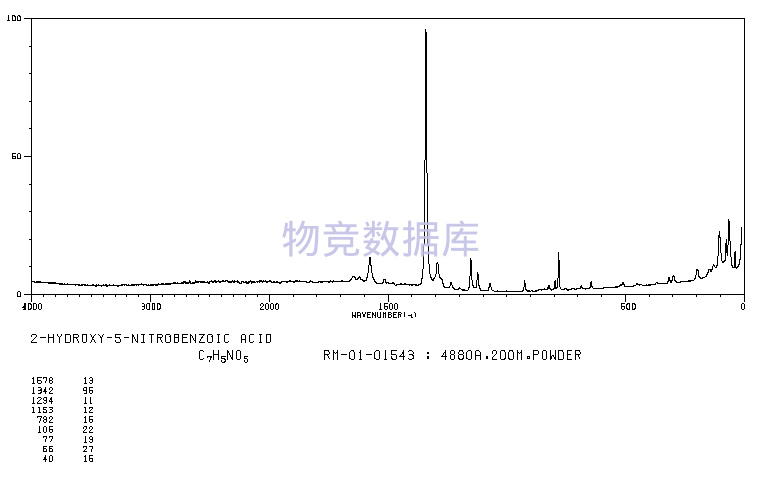 5 硝基水杨酸5 Nitrosalicylic Acid96 97 9参数,分子结构式,图谱信息 物竞化学品数据库 专业、全面的化学