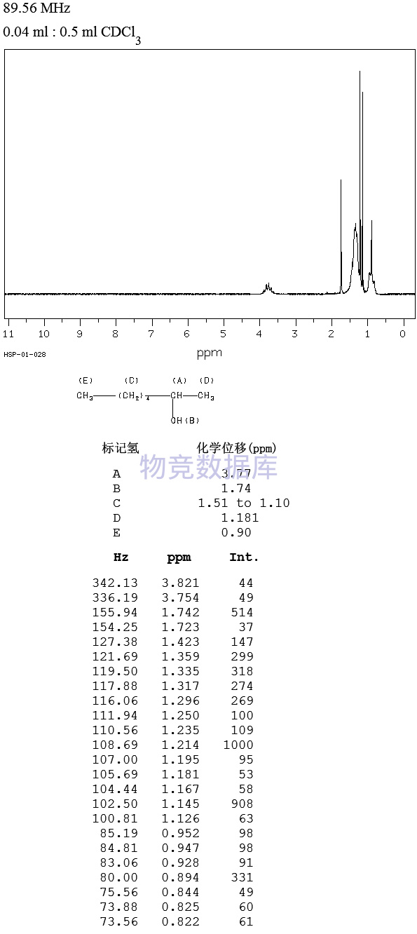 2 庚醇2 Heptanol543 49 7参数,分子结构式,图谱信息 物竞化学品数据库 专业、全面的化学品基础数据库