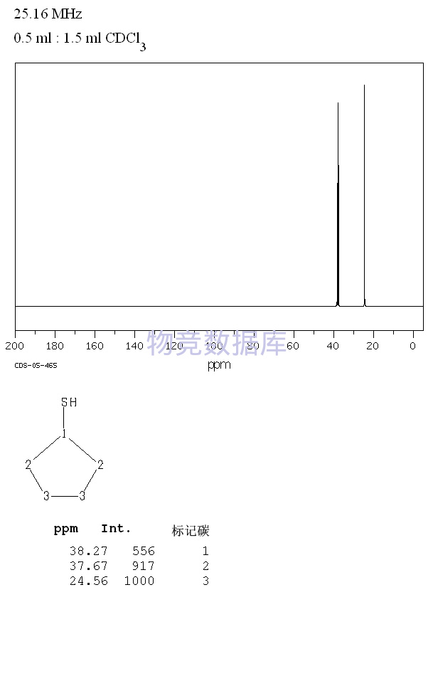 环戊硫醇cyclopentanethiol1679 07 8参数,分子结构式,图谱信息 物竞化学品数据库 专业、全面的化学品基础数据库