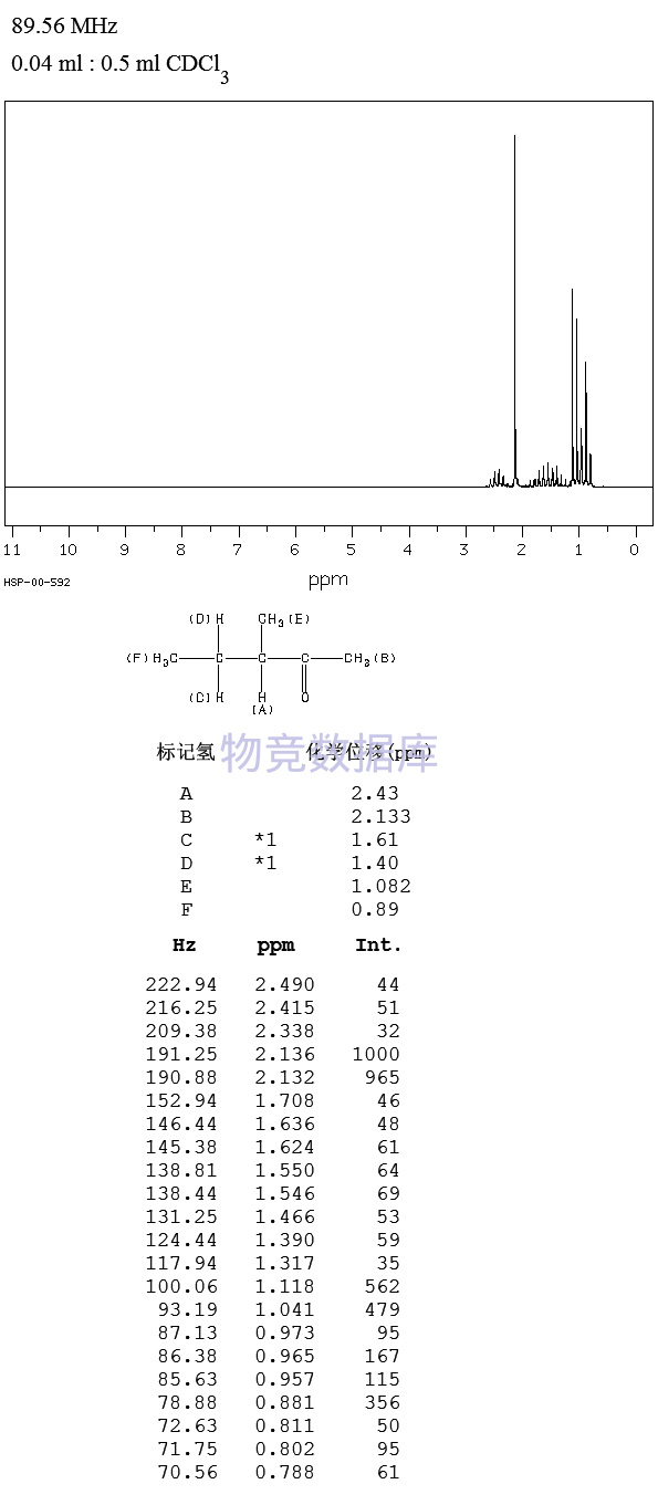 3 甲基 2 戊酮3 Methyl 2 Pentanone565 61 7参数,分子结构式,图谱信息 物竞化学品数据库 专业、全面的