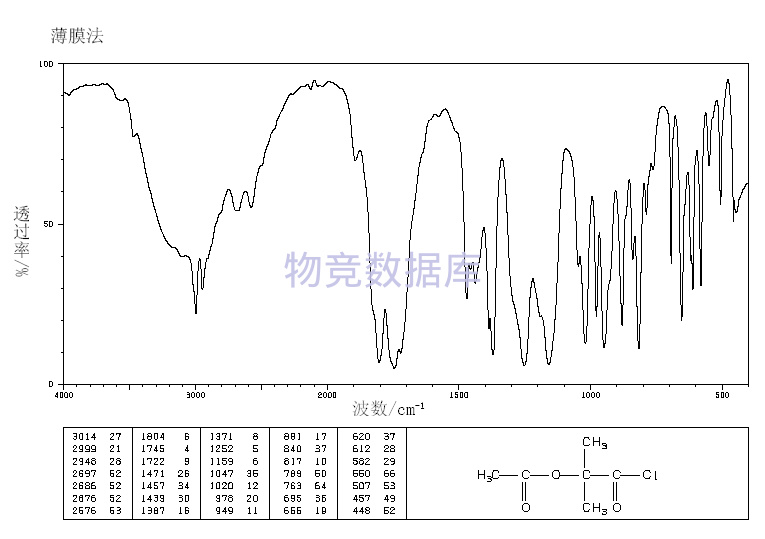2 乙酰氧基异丁酰氯2 Acetoxyisobutyryl Chloride40635 66 3参数,分子结构式,图谱信息 物竞化学