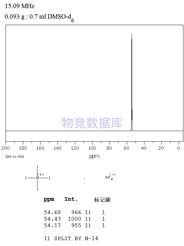 六氟磷酸四甲基铵tetramethylammonium Hexafluorophosphate558 32 7参数,分子结构式,图谱信息