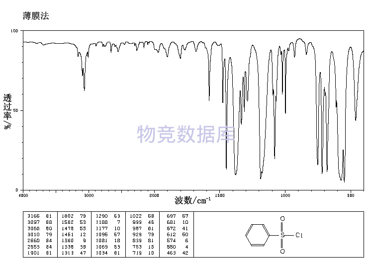 苯磺酰氯benzenesulfonyl Chloride98 09 9参数,分子结构式,图谱信息 物竞化学品数据库 专业、全面的化学