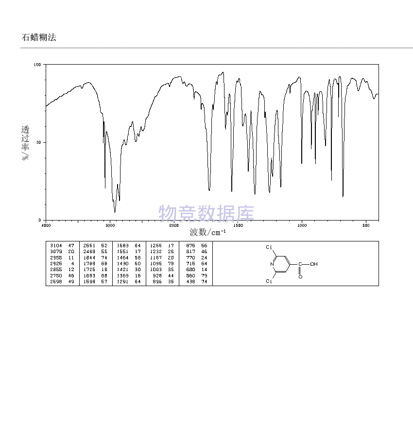 26 二氯异烟酸26 Dichloroisonicotinic Acid5398 44 7参数,分子结构式,图谱信息 物竞化学品
