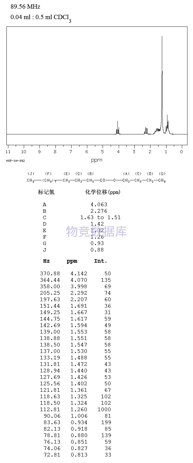 月桂酸丁酯n Butyl Laurate106 18 3参数,分子结构式,图谱信息 物竞化学品数据库 专业、全面的化学品基础数据库