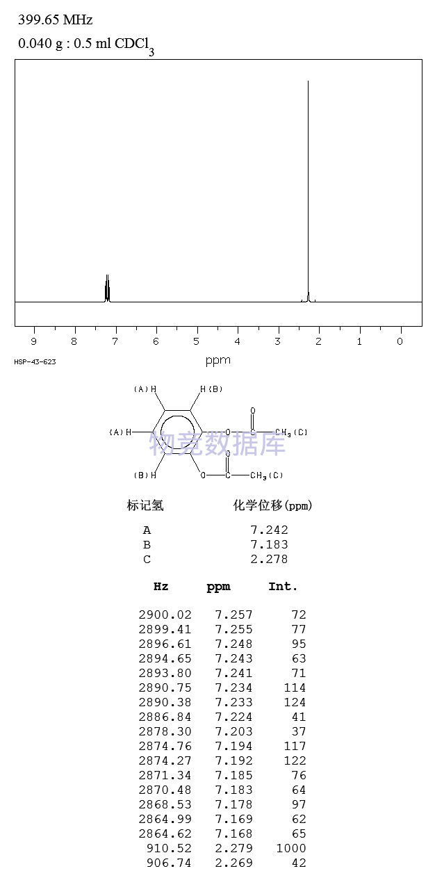 邻苯二酚二乙酸酯12 Diacetoxybenzene635 67 6参数,分子结构式,图谱信息 物竞化学品数据库 专业、全面的
