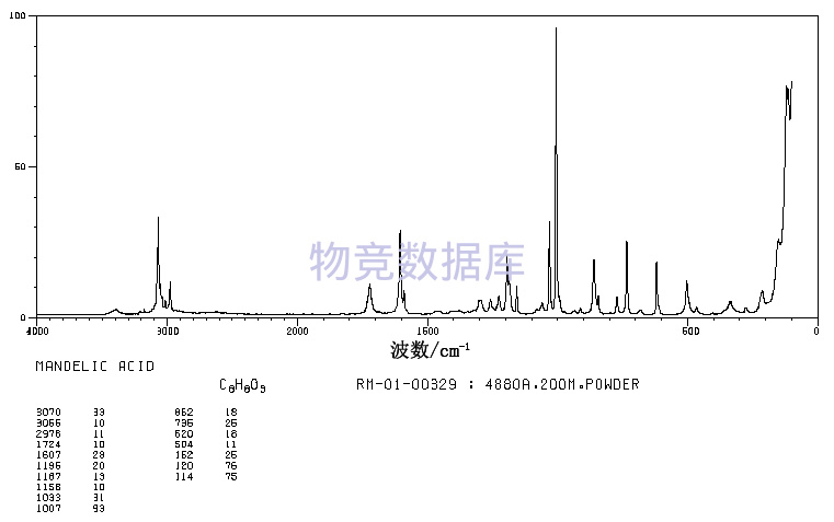 扁桃酸± Mandelic Acid90 64 2参数,分子结构式,图谱信息 物竞化学品数据库 专业、全面的化学品基础数据库