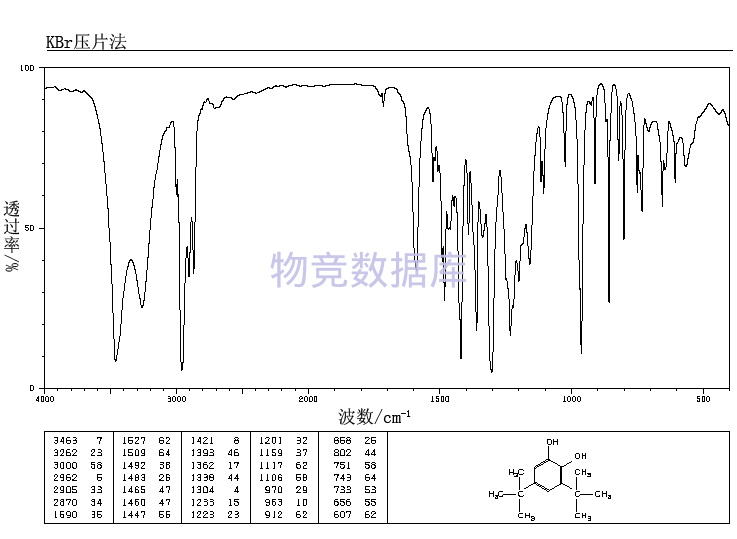 35 二叔丁基邻苯二酚35 Di Tert Butylcatechol1020 31 1参数,分子结构式,图谱信息 物竞化学品