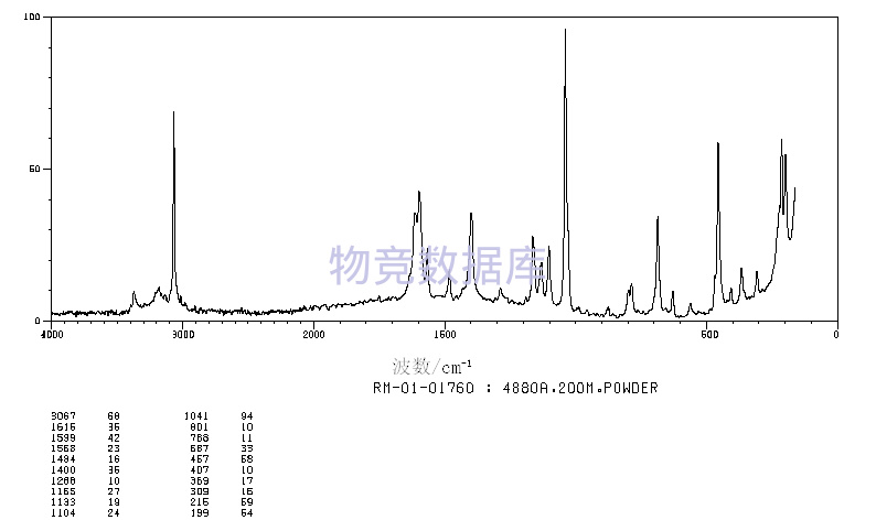 2 氯苯甲酰胺2 Chlorobenzamide609 66 5参数,分子结构式,图谱信息 物竞化学品数据库 专业、全面的化学品基础数据库