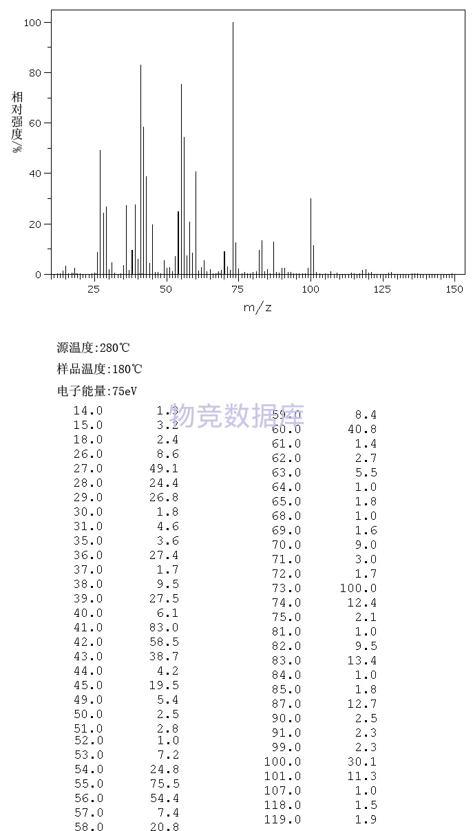 5 氯正戊酸5 Chlorovaleric Acid1119 46 6参数,分子结构式,图谱信息 物竞化学品数据库 专业、全面的化学