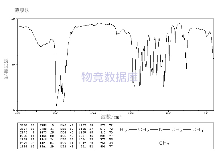 Nn 二乙基甲胺nn Diethylmethylamine616 39 7参数,分子结构式,图谱信息 物竞化学品数据库 专业