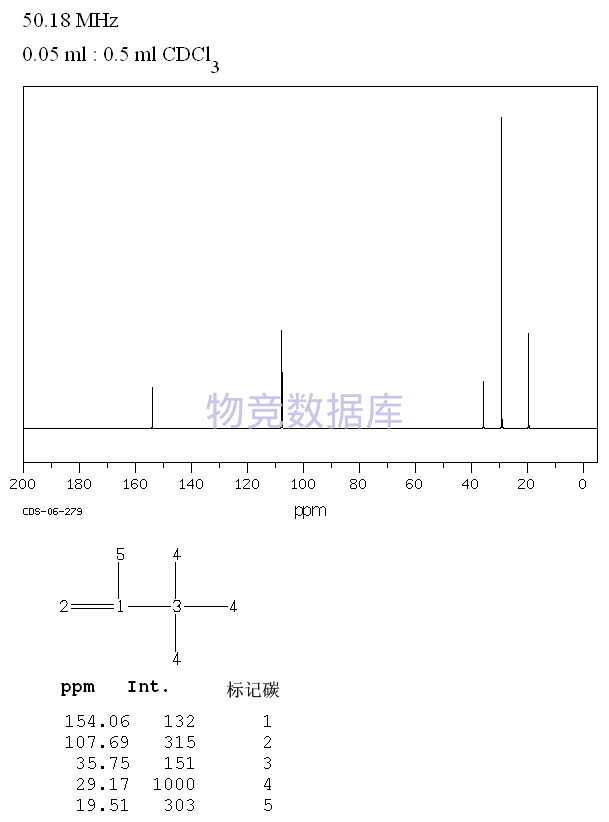 233 三甲基 1 丁烯233 Trimethyl 1 Butene594 56 9参数,分子结构式,图谱信息 物竞化学品