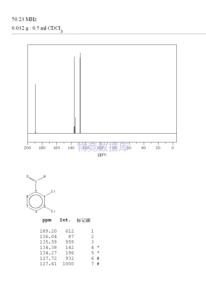 二氯苯甲醛dichlorobenzaldehyde6334 18 5参数,分子结构式,图谱信息 物竞化学品数据库 专业、全面的化学品