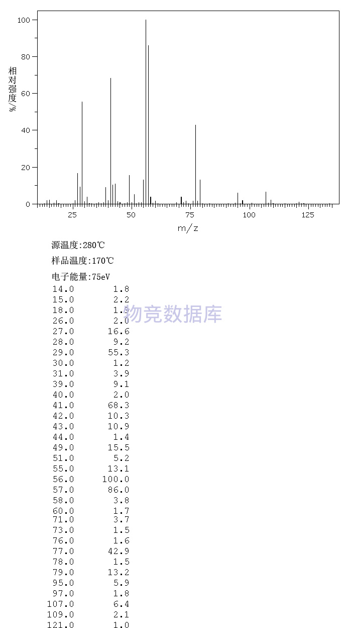 氯乙酸正丁酯butyl Chloroacetate590 02 3参数,分子结构式,图谱信息 物竞化学品数据库 专业、全面的化学品基础数据库