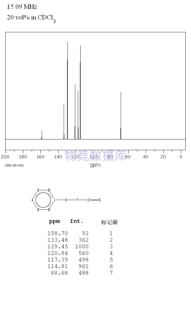 丙烯基苯基醚allyl Phenyl Ether1746 13 0参数,分子结构式,图谱信息 物竞化学品数据库 专业、全面的化学品基础数据库