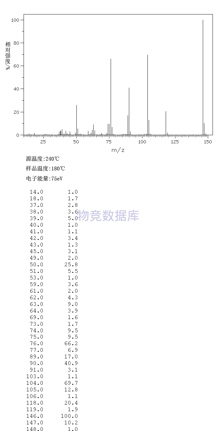13 茚满二酮13 Indandione606 23 5参数,分子结构式,图谱信息 物竞化学品数据库 专业、全面的化学品基础数据库