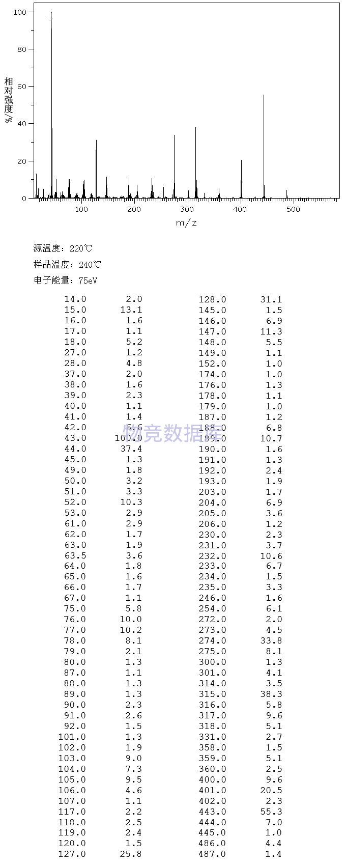 泛影酸diatrizoic Acid117 96 4参数,分子结构式,图谱信息 物竞化学品数据库 专业、全面的化学品基础数据库