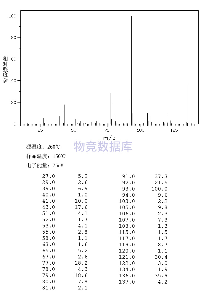γ 松油烯γ Terpinene99 85 4参数,分子结构式,图谱信息 物竞化学品数据库 专业、全面的化学品基础数据库