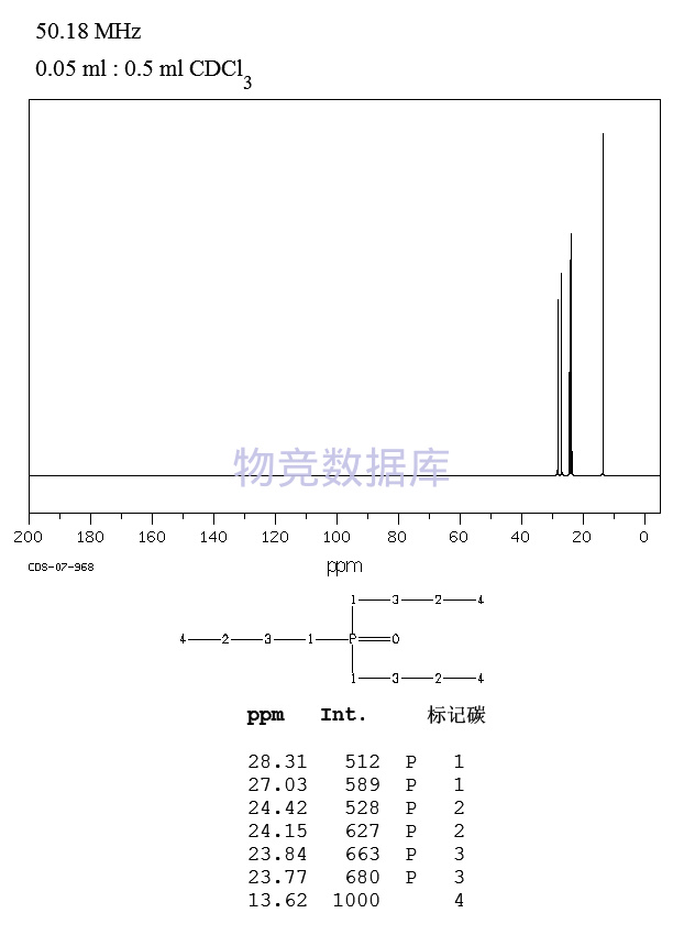 三正丁基氧化磷tri N Butyl Phosphine Oxide814 29 9参数,分子结构式,图谱信息 物竞化学品数据库
