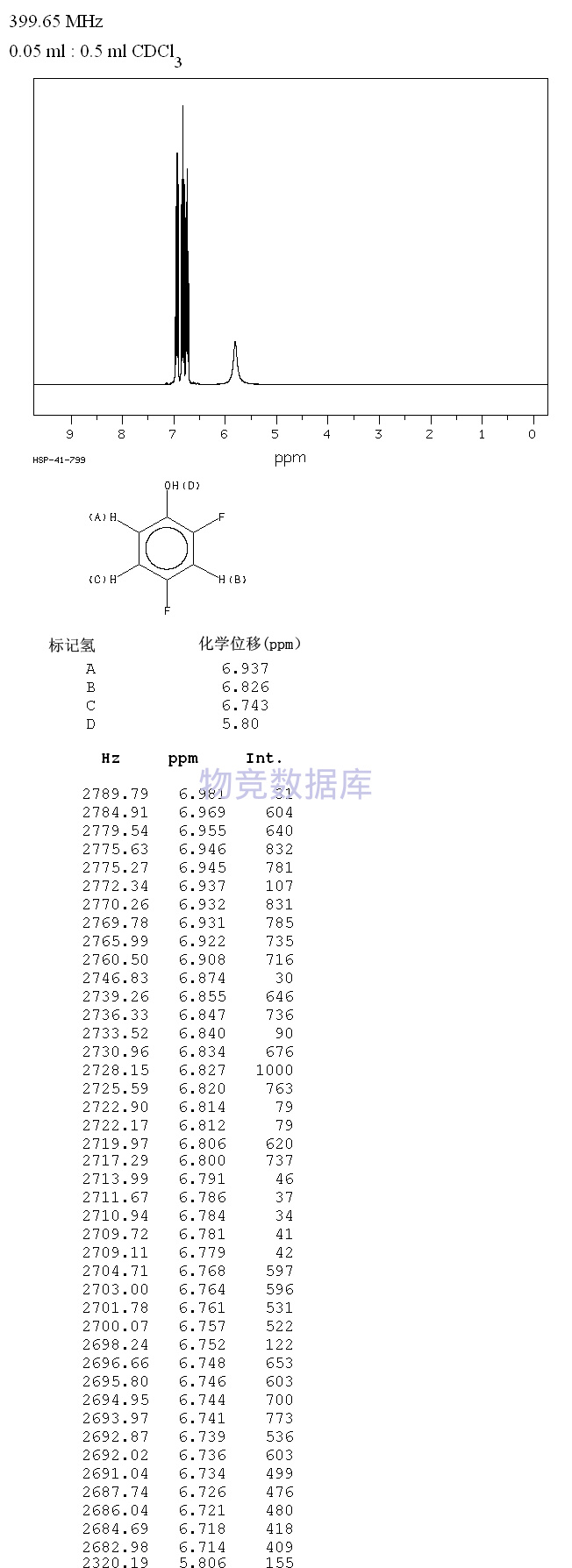 24 二氟苯酚24 Difluorophenol367 27 1参数,分子结构式,图谱信息 物竞化学品数据库 专业、全面的化学品
