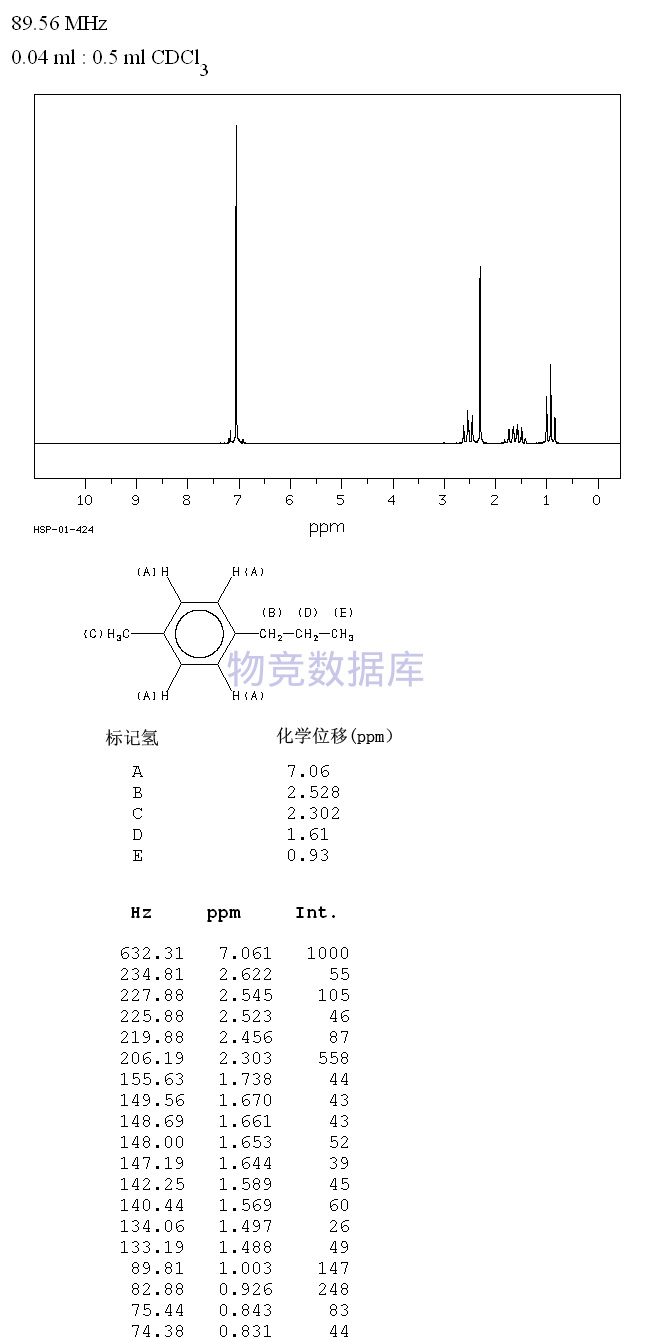 4 丙基甲苯4 Propyltoluene1074 55 1参数,分子结构式,图谱信息 物竞化学品数据库 专业、全面的化学品基础数据库