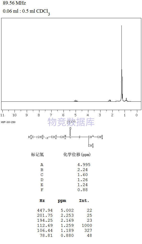 棕榈酸异丙酯isopropyl Palmitate142 91 6参数,分子结构式,图谱信息 物竞化学品数据库 专业、全面的化学品基础数据库