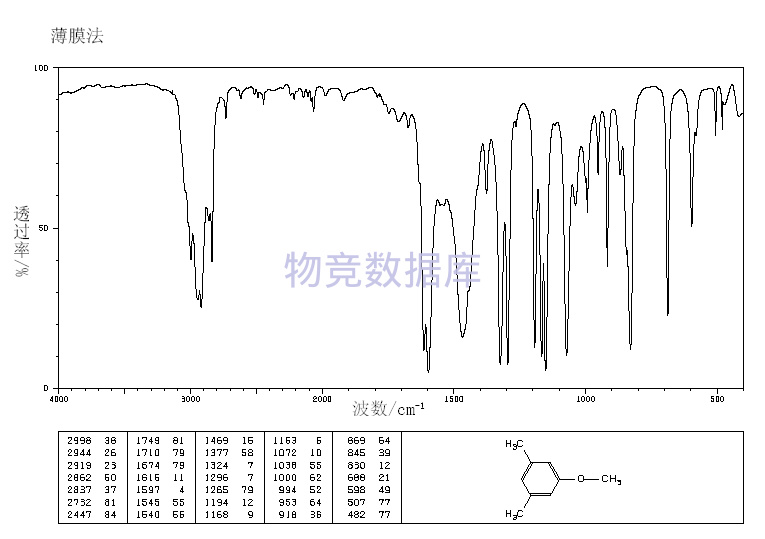 35 二甲基苯甲醚35 Dimethylanisole874 63 5参数,分子结构式,图谱信息 物竞化学品数据库 专业、全面的