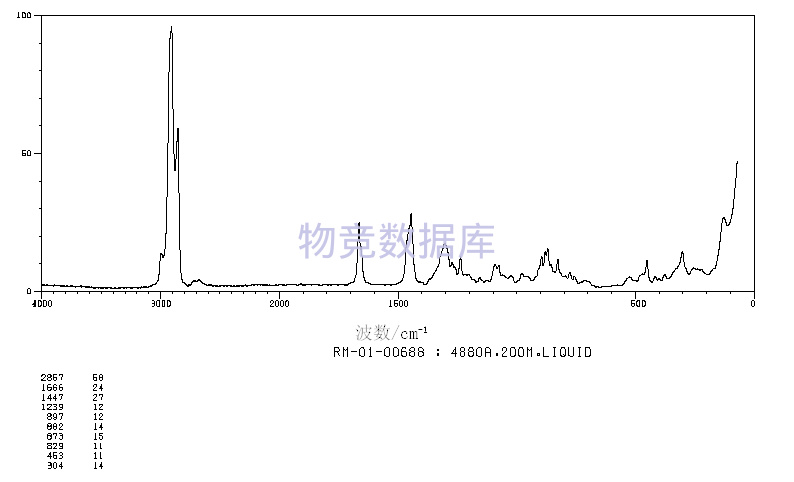 环十二烯cyclododecene1501 82 2参数,分子结构式,图谱信息 物竞化学品数据库 专业、全面的化学品基础数据库