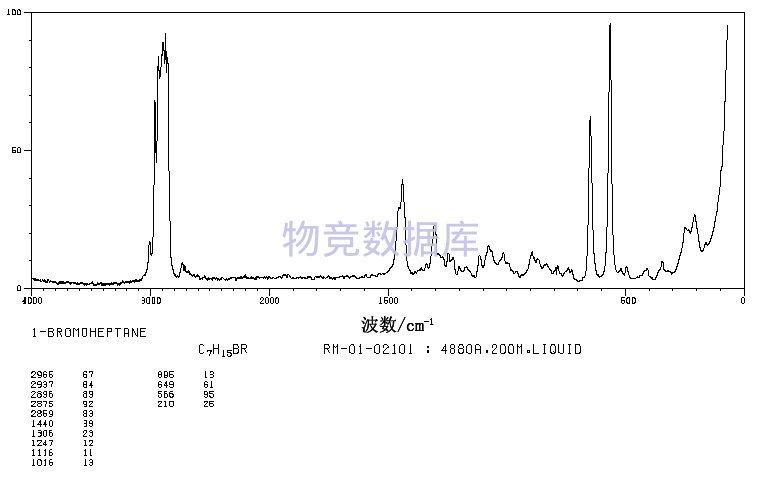 1 溴庚烷n Heptyl Bromide629 04 9参数,分子结构式,图谱信息 物竞化学品数据库 专业、全面的化学品基础数据库