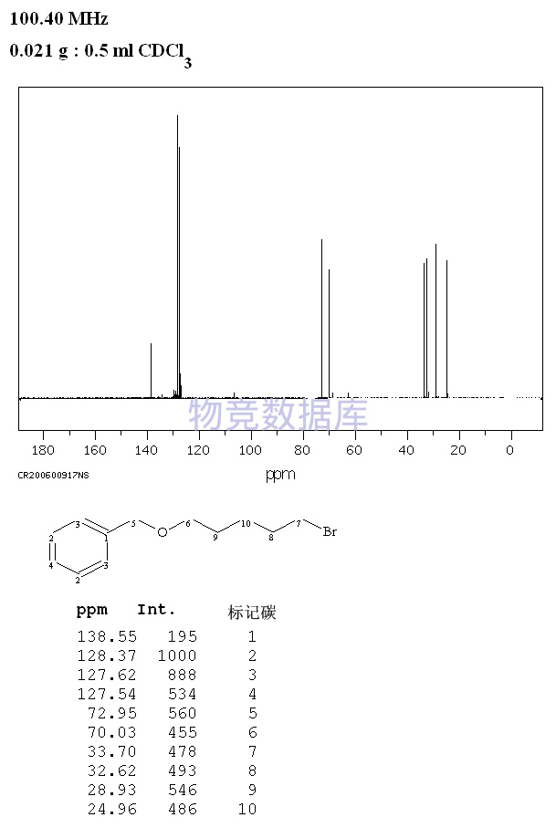 苄基5 溴代戊醚benzyl 5 Bromoamyl Ether1014 93 3参数,分子结构式,图谱信息 物竞化学品数据库 专业