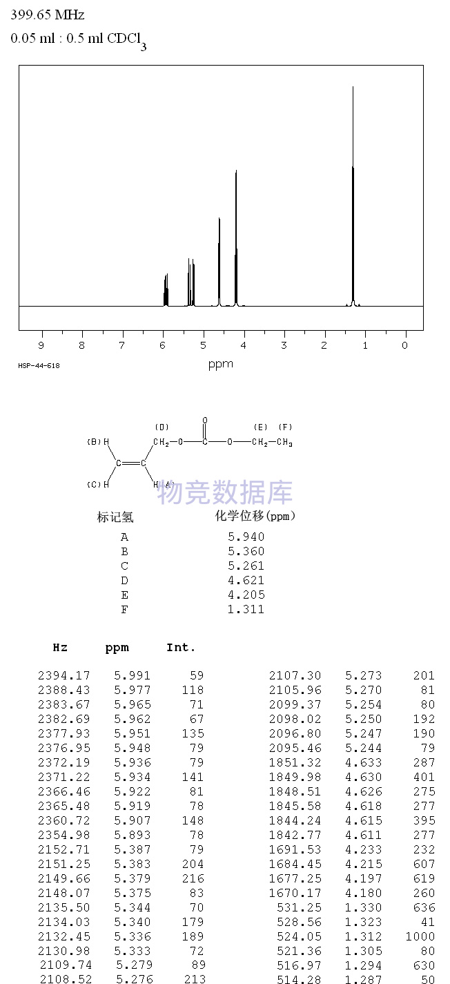 碳酸丙烯乙酯allyl Ethyl Carbonate1469 70 1参数,分子结构式,图谱信息 物竞化学品数据库 专业、全面的