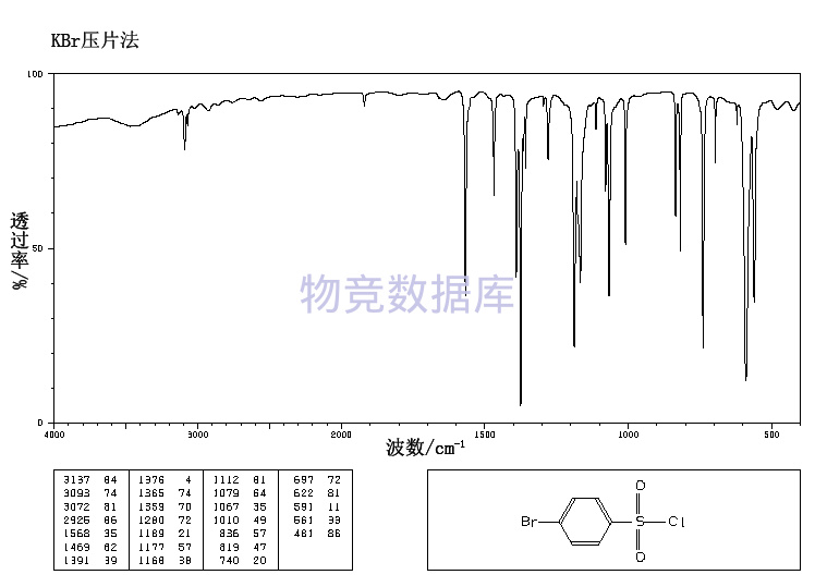 对溴苯磺酰氯p Bromobenzenesulfonyl Chloride98 58 8参数,分子结构式,图谱信息 物竞化学品数据库