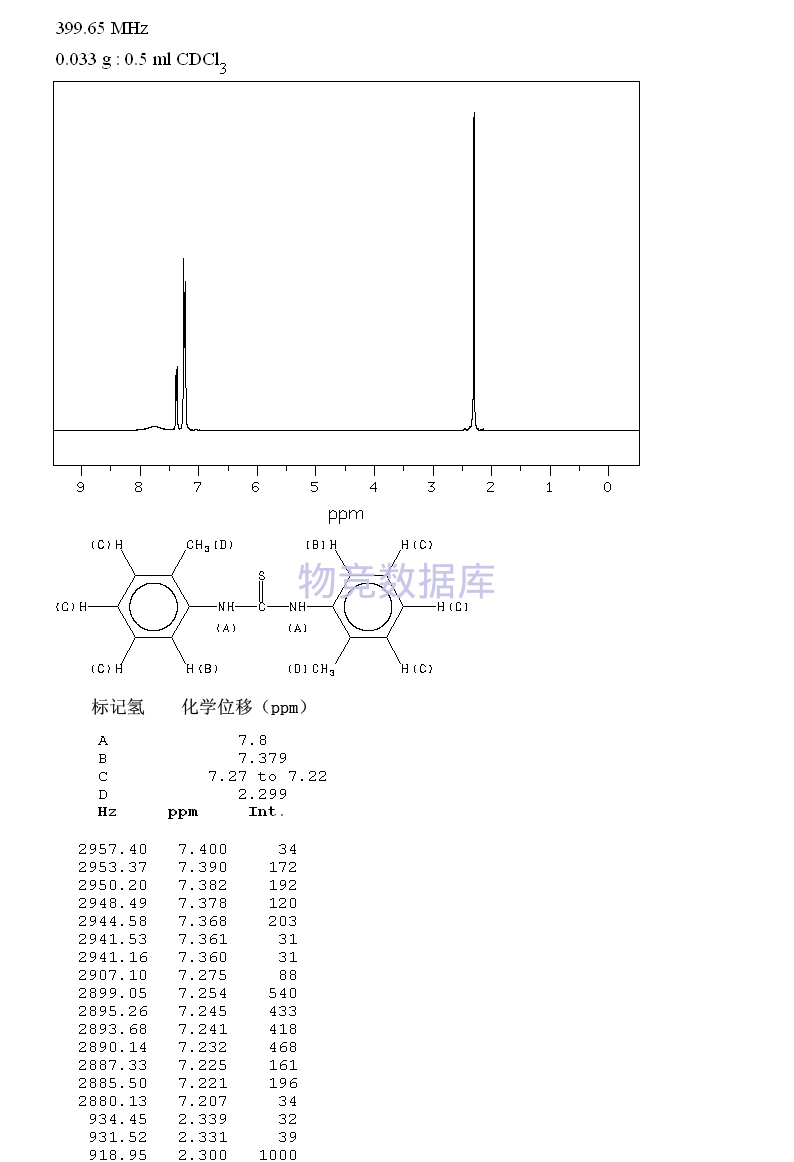 13 二邻甲苯基 2 硫脲13 Dio Tolyl 2 Thiourea137 97 3参数,分子结构式,图谱信息 物竞化学