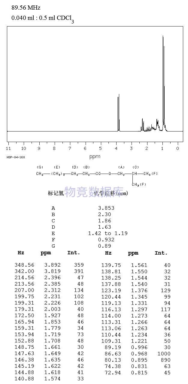 正己酸异丁酯isobutyl N Caproate105 79 3参数,分子结构式,图谱信息 物竞化学品数据库 专业、全面的化学品基础数据库