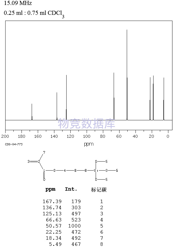 盐酸士的宁brucine Hydrochloride5786 96 9参数,分子结构式,图谱信息 物竞化学品数据库 专业、全面的化学