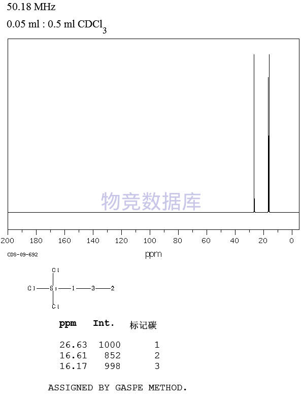 正丙基三氯硅烷n Propyltrichlorosilane141 57 1参数,分子结构式,图谱信息 物竞化学品数据库 专业、全面