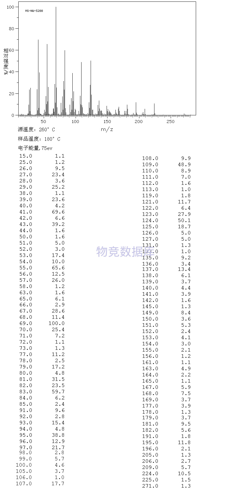 壬基琥珀酸酐nonenylsuccinic Anhydride28928 97 4参数,分子结构式,图谱信息 物竞化学品数据库 专业
