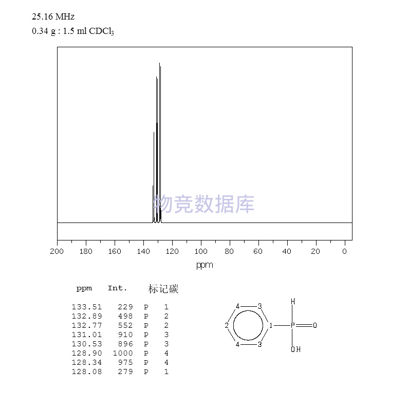 苯基膦酸phenylphosphinic Acid121 70 0参数,分子结构式,图谱信息 物竞化学品数据库 专业、全面的化学品基础数据库