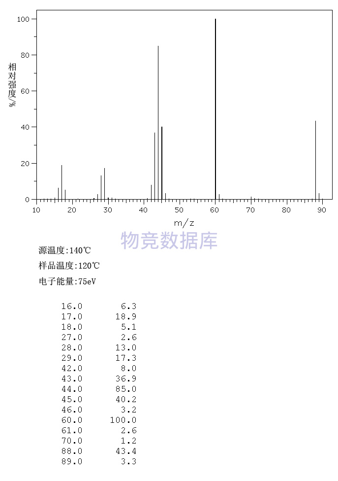 N 甲酰尿素n Formylurea1190 24 5参数,分子结构式,图谱信息 物竞化学品数据库 专业、全面的化学品基础数据库