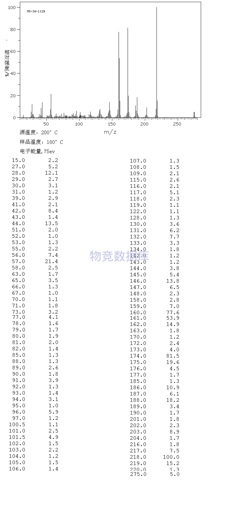 硫酸毒扁豆盐eserine Sulfate64 47 1参数,分子结构式,图谱信息 物竞化学品数据库 专业、全面的化学品基础数据库