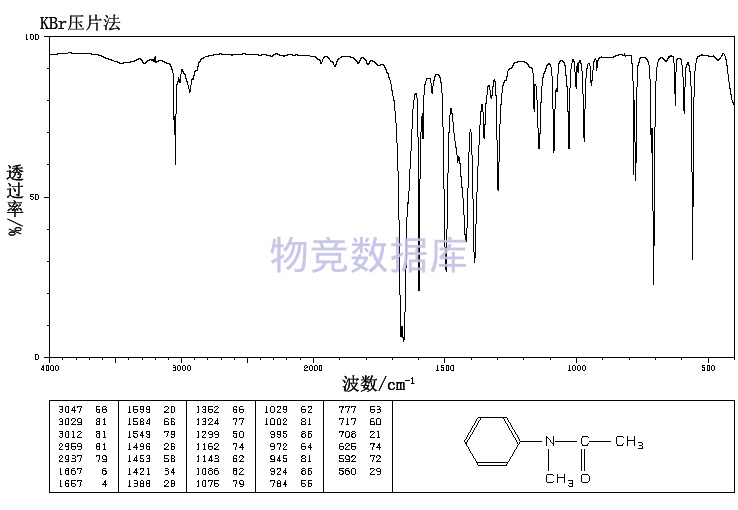 N 甲基乙酰苯胺n Methylacetanilide579 10 2参数,分子结构式,图谱信息 物竞化学品数据库 专业、全面的化学