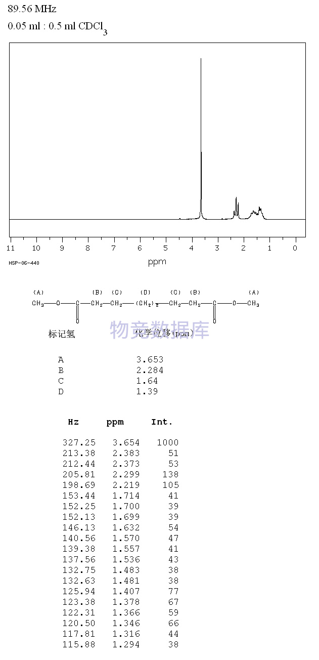 辛二酸二甲酯dimethyl Suberate1732 09 8参数,分子结构式,图谱信息 物竞化学品数据库 专业、全面的化学品基础数据库