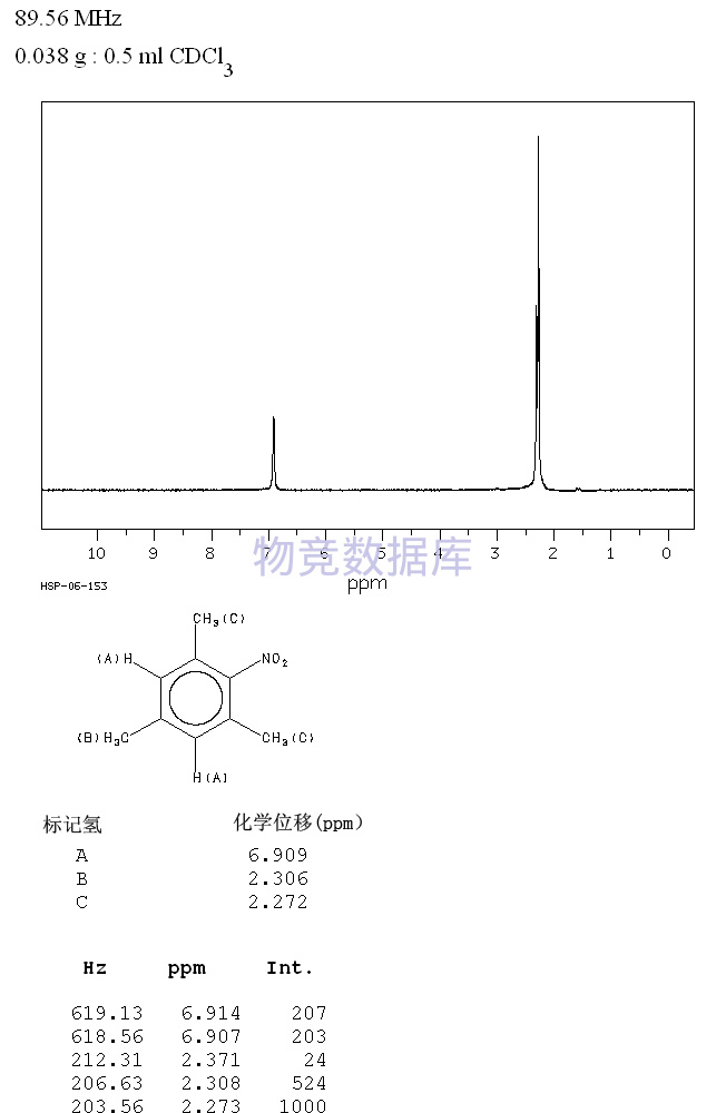 2 硝基均三甲苯2 Nitromesitylene603 71 4参数,分子结构式,图谱信息 物竞化学品数据库 专业、全面的化学品基础数据库