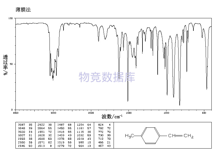 4 甲基苯乙烯p Methylstyrene622 97 9参数,分子结构式,图谱信息 物竞化学品数据库 专业、全面的化学品基础数据库