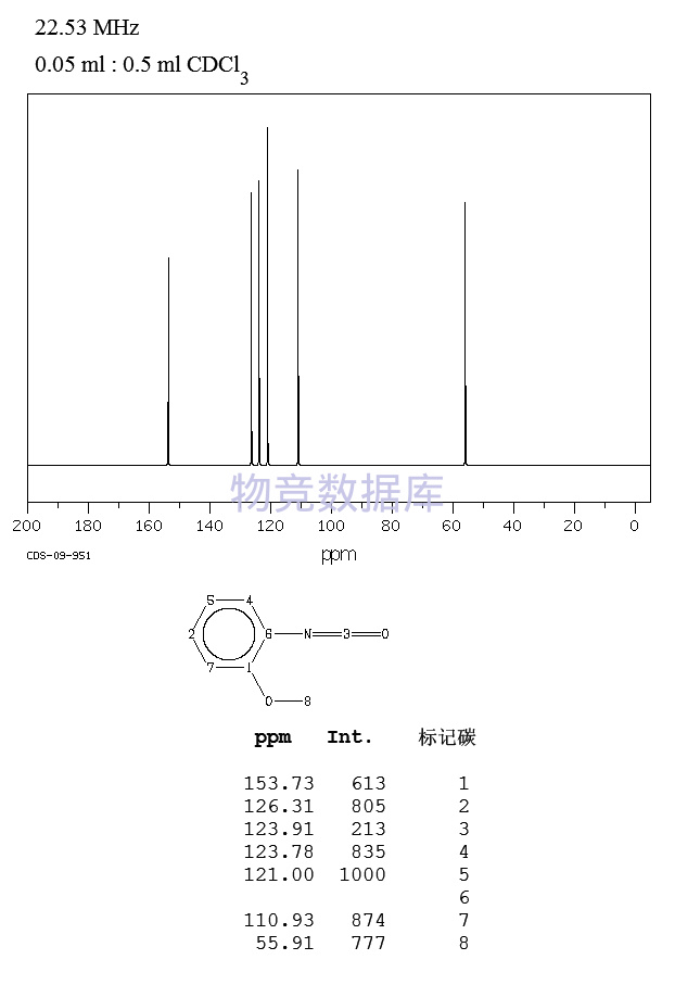 2 甲氧基苯基异氰酸酯2 Methoxyphenyl Isocyanate700 87 8参数,分子结构式,图谱信息 物竞化学品数据