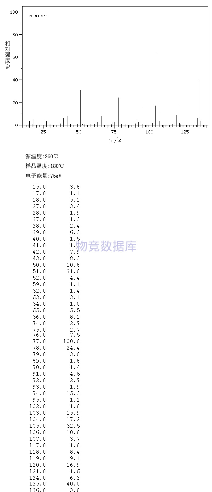 苯乙酮肟acetophenone Oxime613 91 2参数,分子结构式,图谱信息 物竞化学品数据库 专业、全面的化学品基础数据库