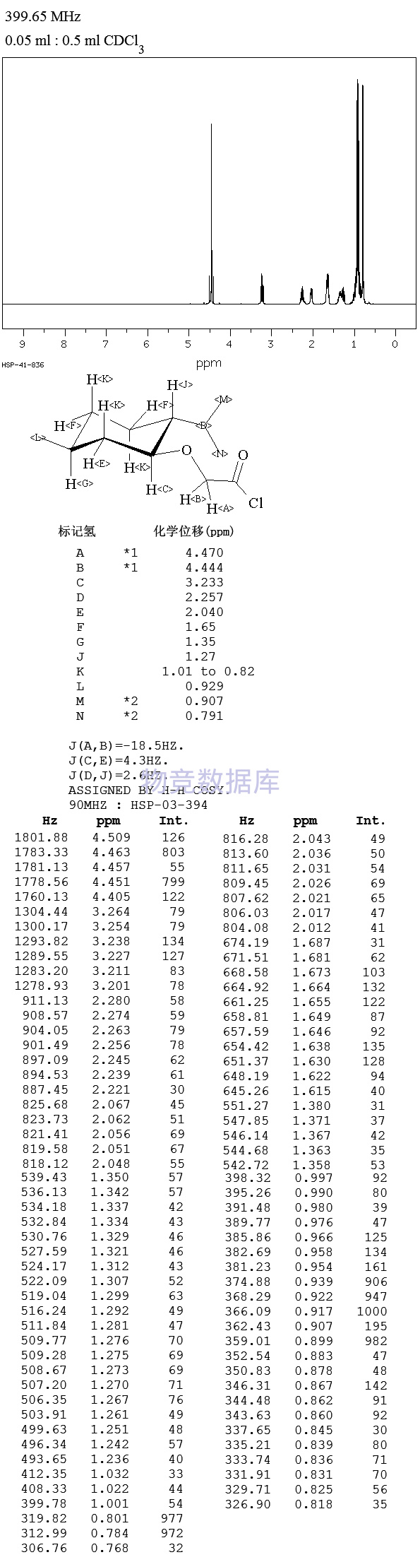 甲氧基乙酰氯 Menthoxyacetyl Chloride15356 62 4参数,分子结构式,图谱信息 物竞化学品数据库